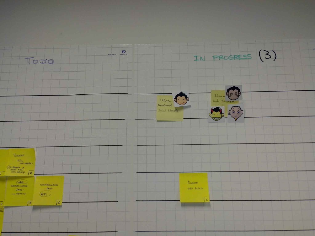 Comment rendre une équipe Agile plus fun grâce aux avatars
